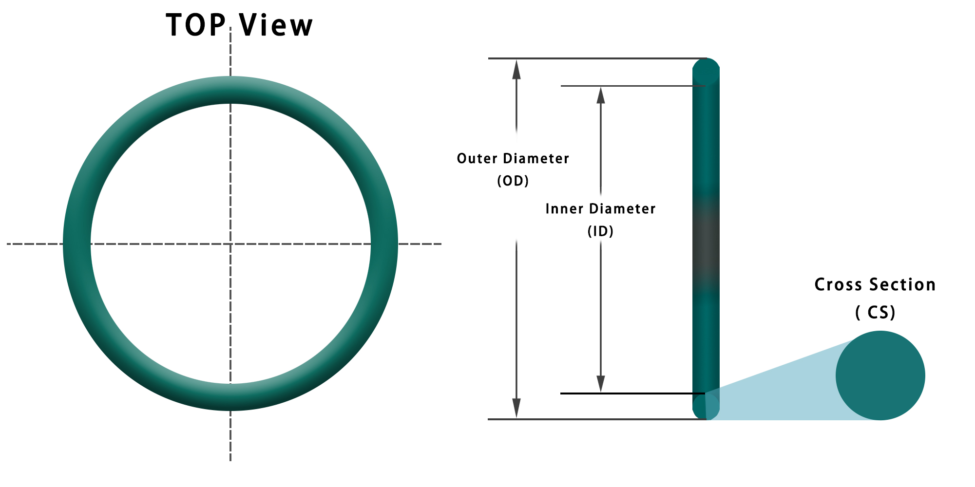 A Comprehensive Guide to Measuring O-Ring Size | siliconedx